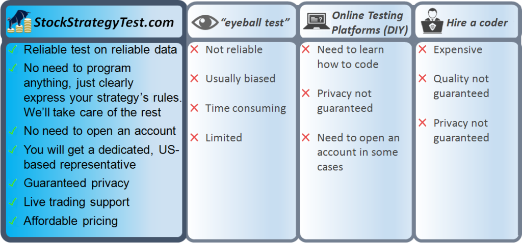 Stock trading strategy test. Historical and live test of your stock ...